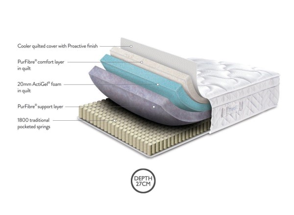 TheraPur ActiGel® Glacier 1800 Combination Mattress | BedBoy